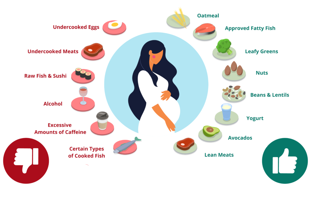 Healthy Lifestyle | Healthy Moms, Healthy Babies